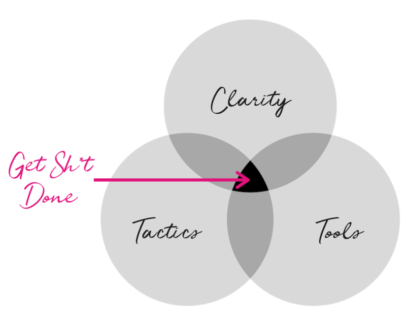 Hiring Made Simple | Golden Key Partnership