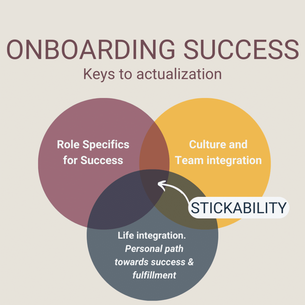 Employee Retention Part 2: Keys to Onboarding Success | Golden Key ...